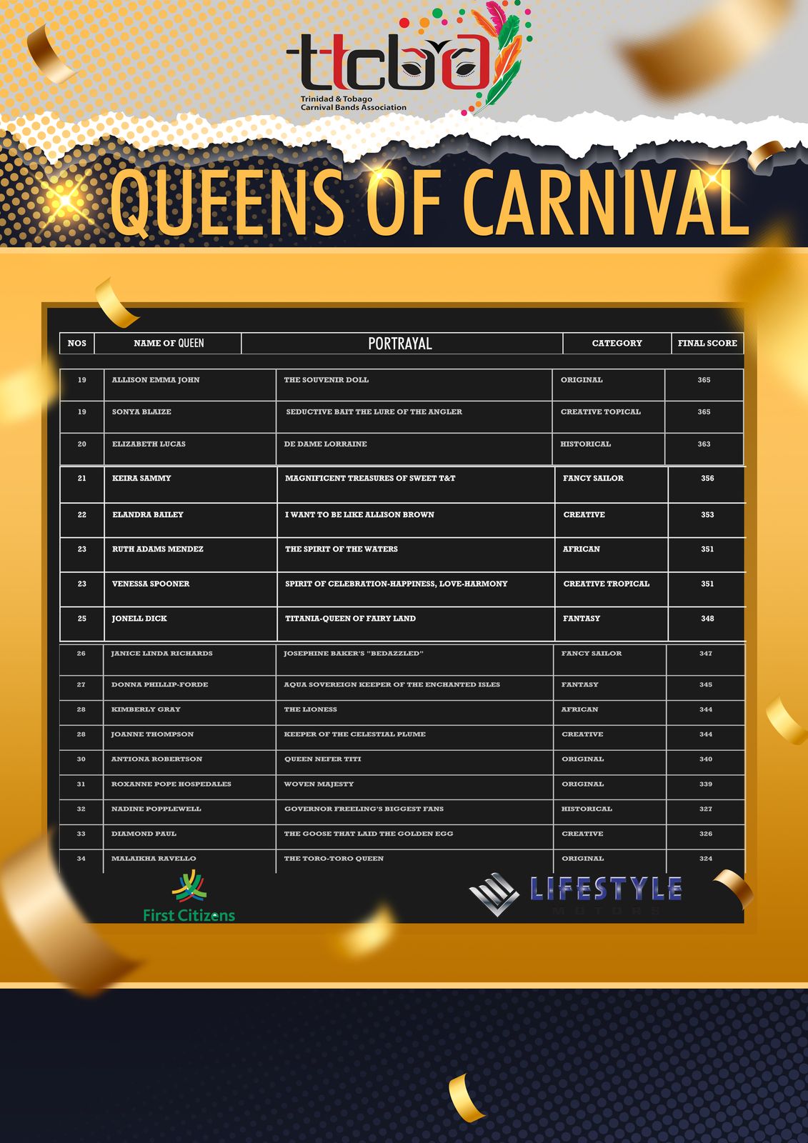 TTCBA – Trinidad & Tobago Carnival Bands Association